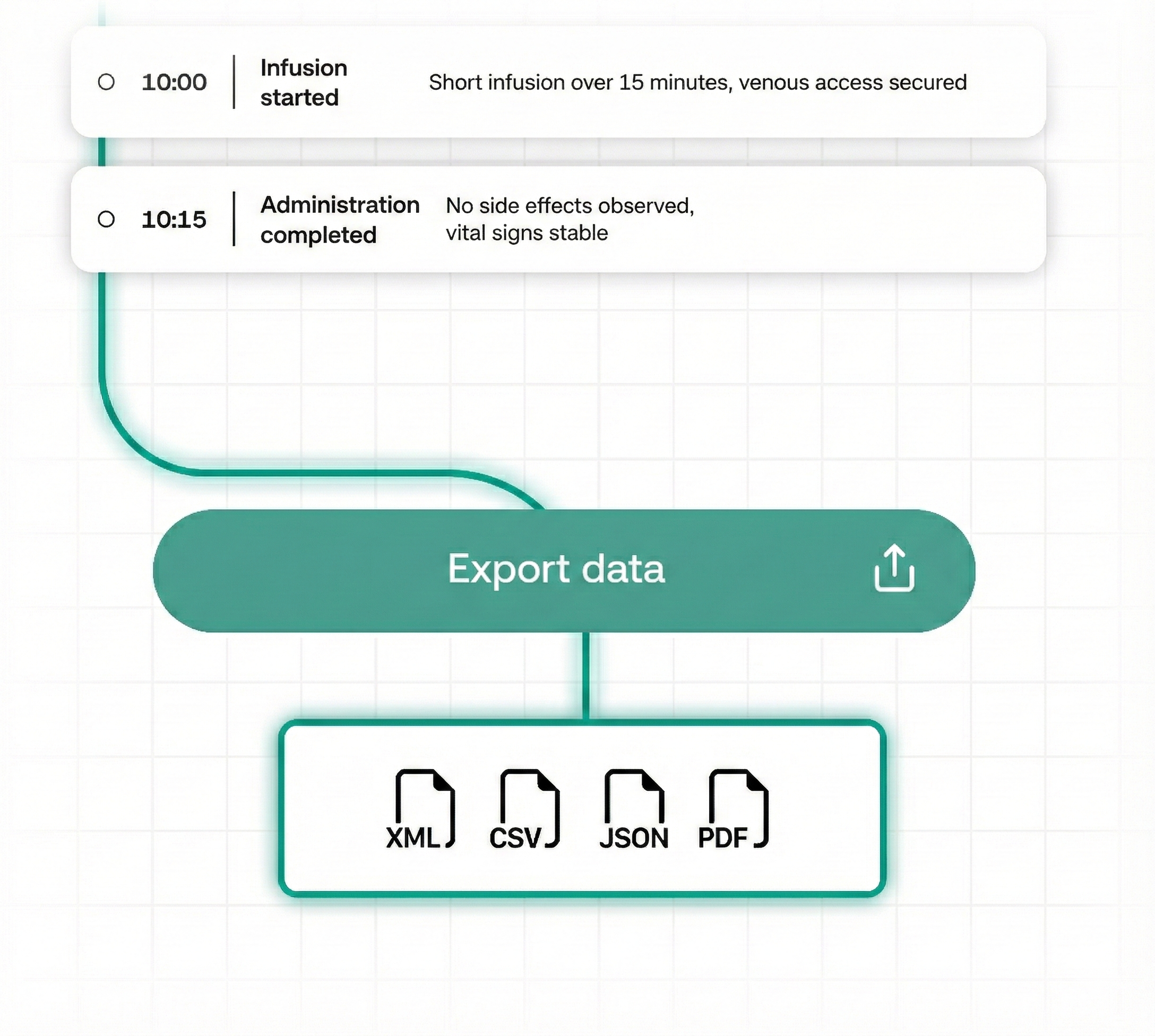 LANDO® eSOP‑System